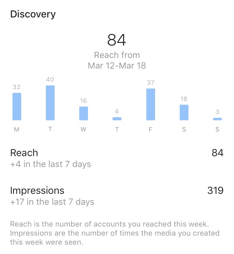Instagram Insights | Social Speak Network Social Media + Digital ...